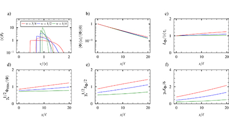 Stochastic modeling of blob-like plasma filaments in the scrape-off layer: Correlated amplitudes ...
