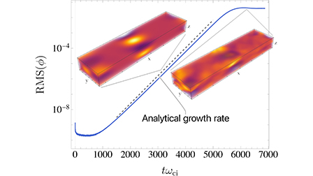 Simulation of ion temperature gradient driven modes with 6D kinetic Vlasov code | Physics of ...