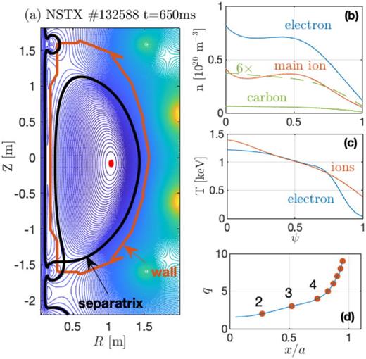 Global micro-tearing modes in the wide pedestal of an NSTX plasma ...