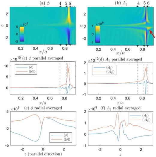Global micro-tearing modes in the wide pedestal of an NSTX plasma ...