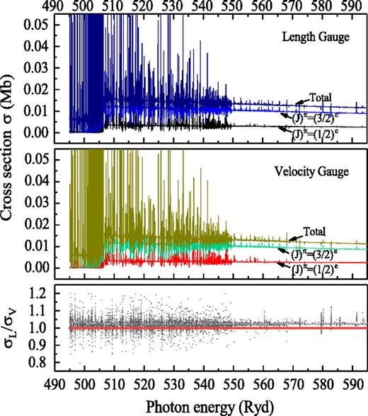 Relativistic R-matrix calculations for the photoionization of W61+ ions ...