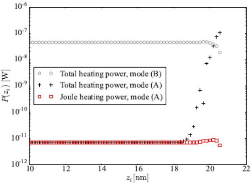 Review of electron emission and electrical breakdown in nanogaps ...
