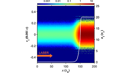 Ion kinetic effects on the formation of intense laser-driven shock ...