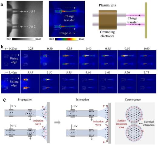 Visualization of electrical interaction among close-packed atmospheric ...