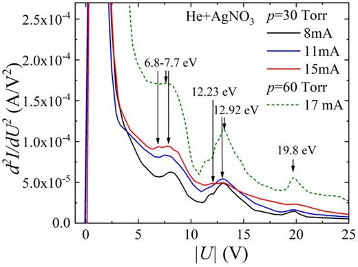 Plasma electron spectroscopy in short glow discharge for registration ...