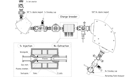 Experimental investigation of electrostatic capture of 1+ ions in ...