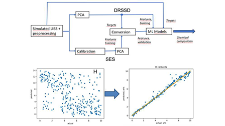 ANN based LIBS models for quasi-experimental spectra relevant for ...