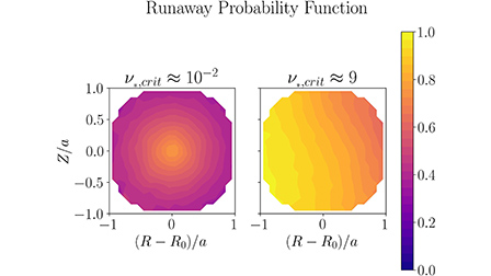 The impact of collisionality on the runaway electron avalanche during a ...