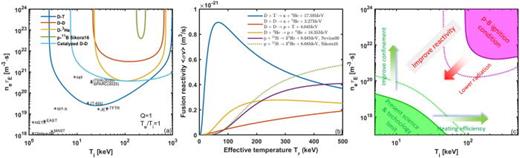 Enns Roadmap For Proton Boron Fusion Based On Spherical Torus
