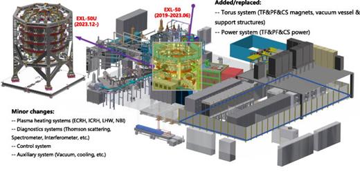 ENN's roadmap for proton-boron fusion based on spherical torus ...