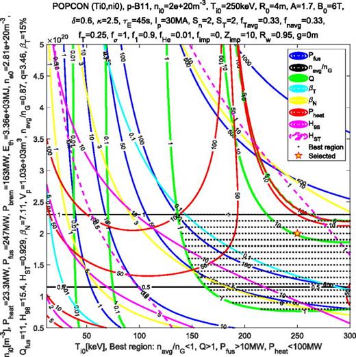 ENN's roadmap for proton-boron fusion based on spherical torus ...