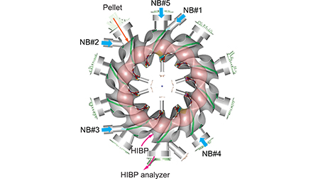 Core density profile control by energetic ion anisotropy in LHD ...