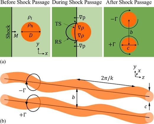 Feasibility of an experiment on clumping induced by the Crow ...