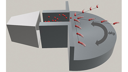 Classical charged particle resonance in induction field | Physics of ...