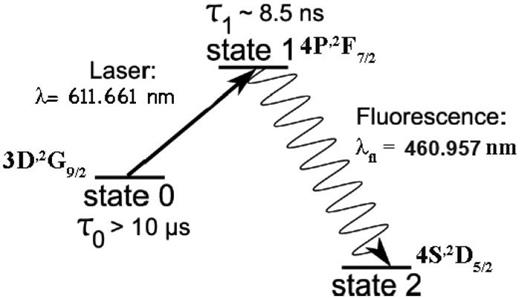 Ion motion above a biased wafer in a plasma etching reactor | Physics ...