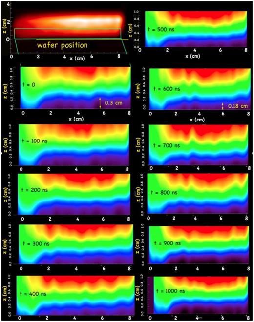 Ion motion above a biased wafer in a plasma etching reactor | Physics ...