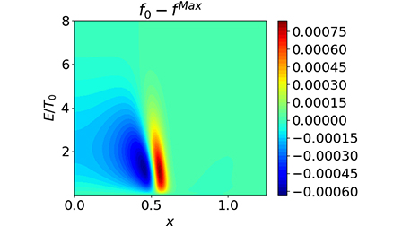 A physics-informed deep learning description of Knudsen layer reactivity reduction | Physics of ...