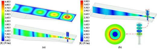 A high-efficiency room-temperature surface wave plasma jet based on a ...