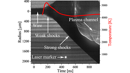 Electrical properties of different materials studied by sub-microsecond ...