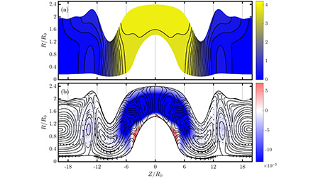 A gyrokinetic simulation model for 2D equilibrium potential in the ...