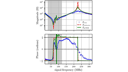 A complete electrode model for plasma impedance probes | Physics of ...