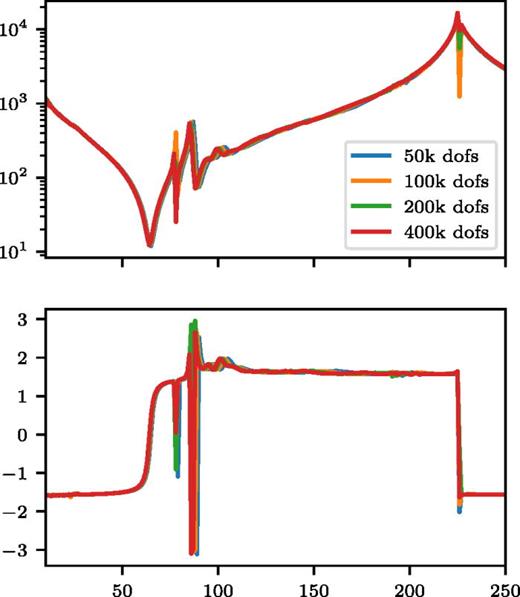 A complete electrode model for plasma impedance probes | Physics of ...