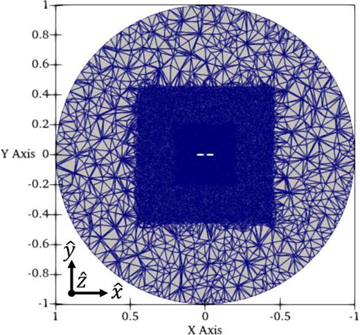 A complete electrode model for plasma impedance probes | Physics of ...