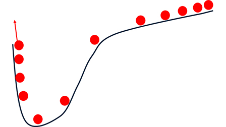 Fundamental difference between the mechanisms of electrostatic field ...