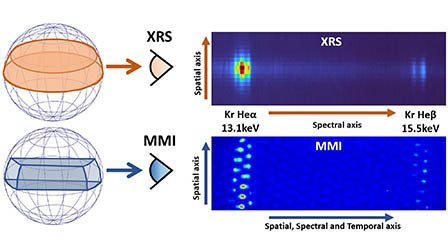 First observations from the Kr multi-monochromatic x-ray imager for ...
