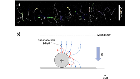 Photoelectric charging and lofting of dust particles on a conducting ...