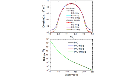 Acceleration of particle-in-cell simulations using sparse grid algorithms. I. Application to ...