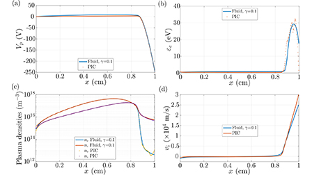 Origin and impact of ion heating in the cathode sheath of direct ...