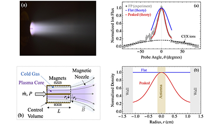 Characterization of water propellant in an electron cyclotron resonance ...