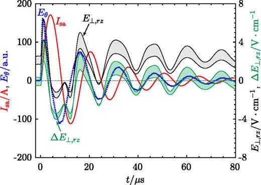 Observation of strong in-plane perpendicular electric field in a radio ...