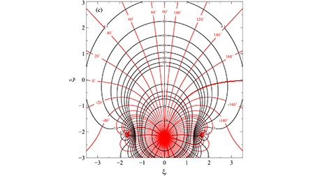 A dispersion function for the regularized kappa distribution function ...