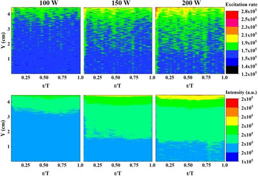 Jump and hysteresis of plasma density in the spatial afterglow of ...