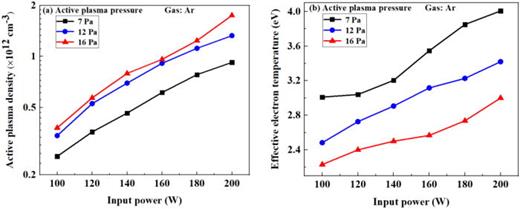Jump and hysteresis of plasma density in the spatial afterglow of ...