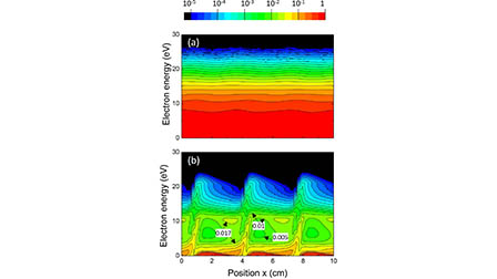 New insights in the stratification of an argon positive column plasma ...