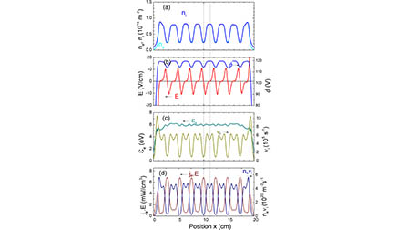 New insights in the stratification of an argon positive column plasma ...