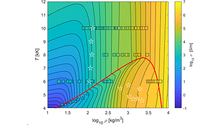 Electrical conductivity of copper in the low temperature region of warm ...