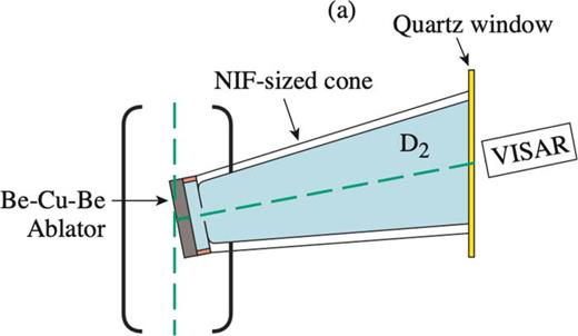 The crucial role of diagnostics in achieving ignition on the National ...