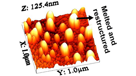 Plasma-induced damage on the tungsten surface using a kilojoule plasma ...