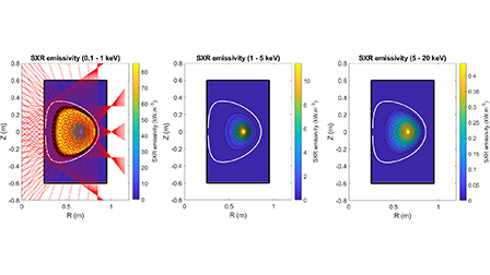 Energy-resolved x-ray and neutron diagnostics in tokamaks: Prospect for ...