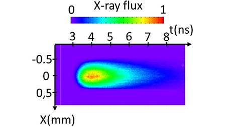 Characterization of similar Marshak waves observed at the LMJ | Physics ...
