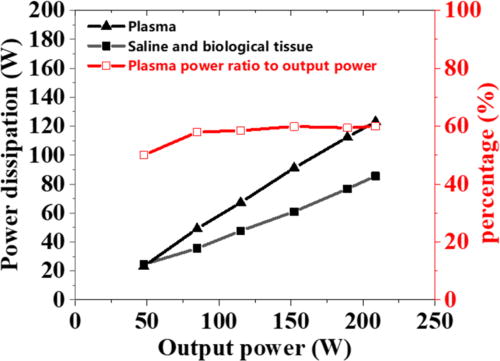 Ignition process of the plasma scalpel in normal saline: Numerical ...