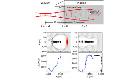 Simulation observation of high effectiveness laser plasma wakefield ...
