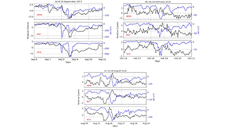 Relationship between cosmic ray intensity and Earth's magnetic field ...