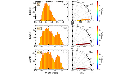 Laser–cluster interaction in an external magnetic field: The effect of ...