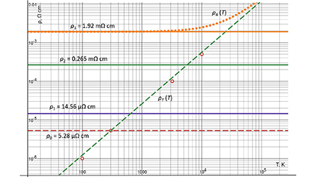 Impact of helium nanobubbles on tungsten fuzz nanostructure ...