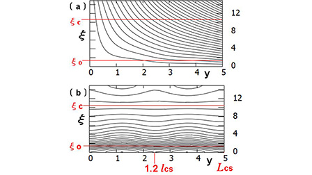 Linear theory of visco-resistive tearing instability | Physics of ...